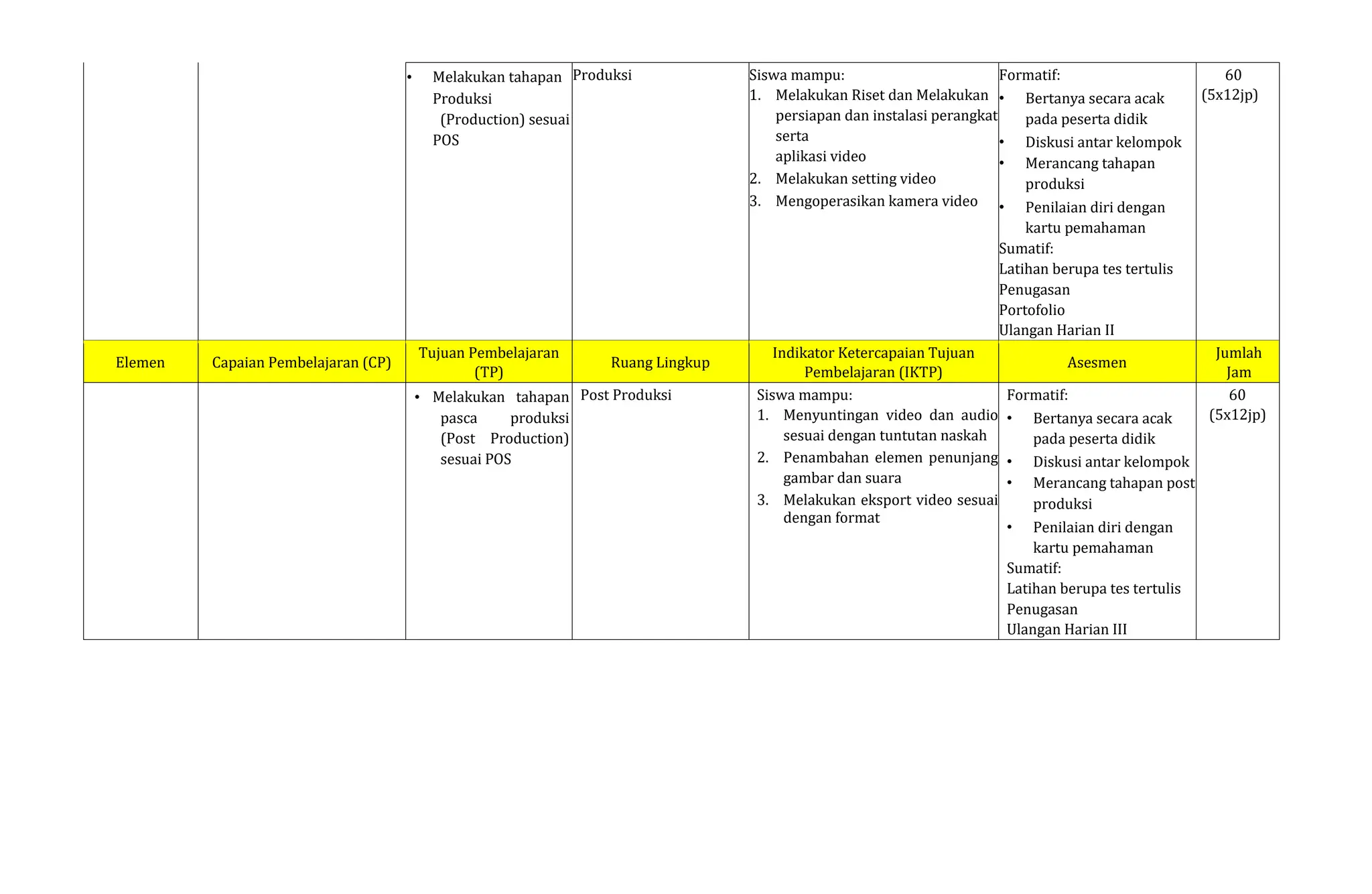 atp Proses Produksi desain (video) (1).docx