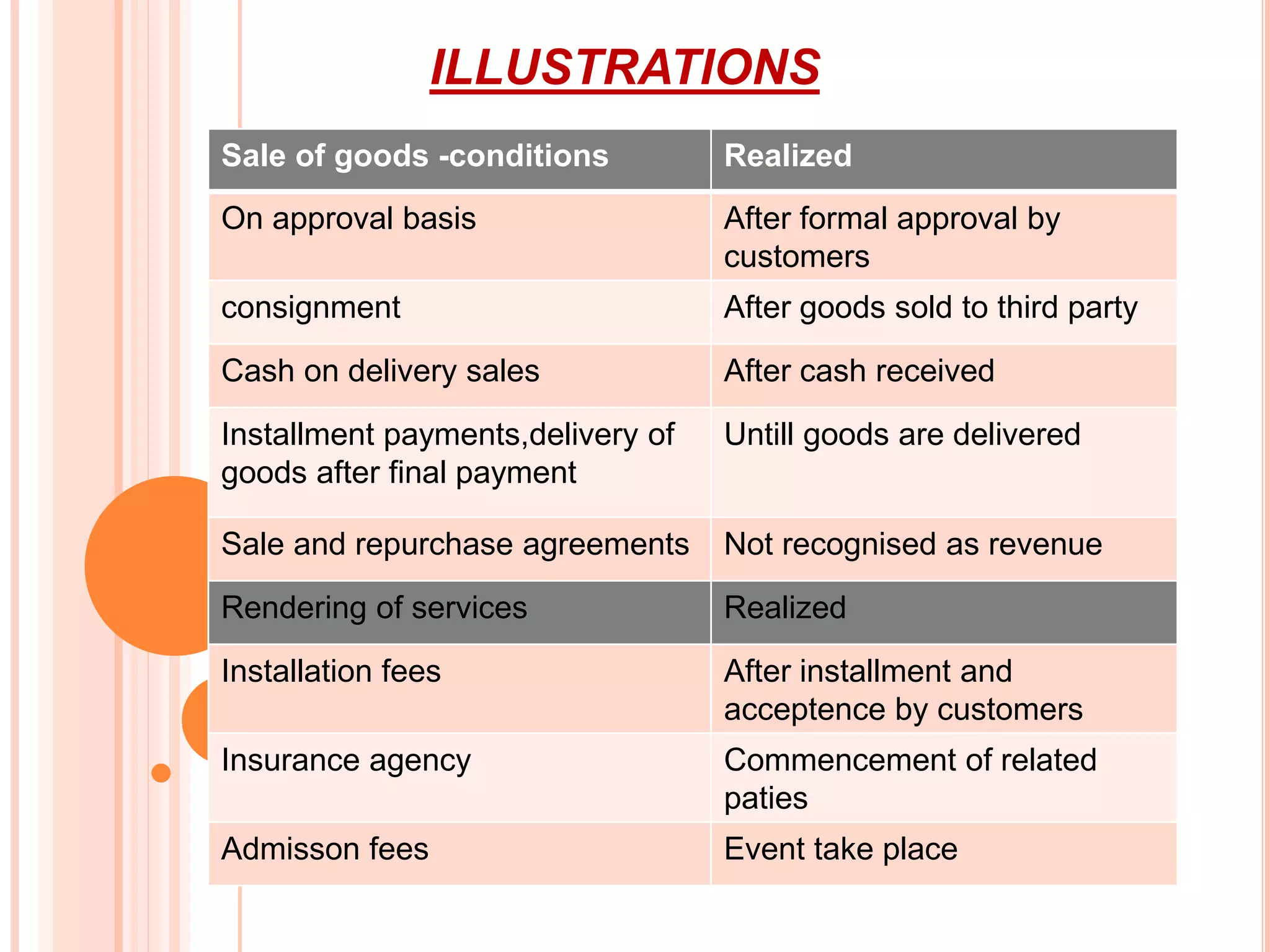 Revenue recognition AS-9 | PPTX
