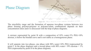 Aqueous Two Phase Extraction | PPTX