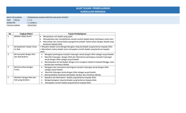 atp semester 1 kelas 6 pendidikan agama kristen.docx