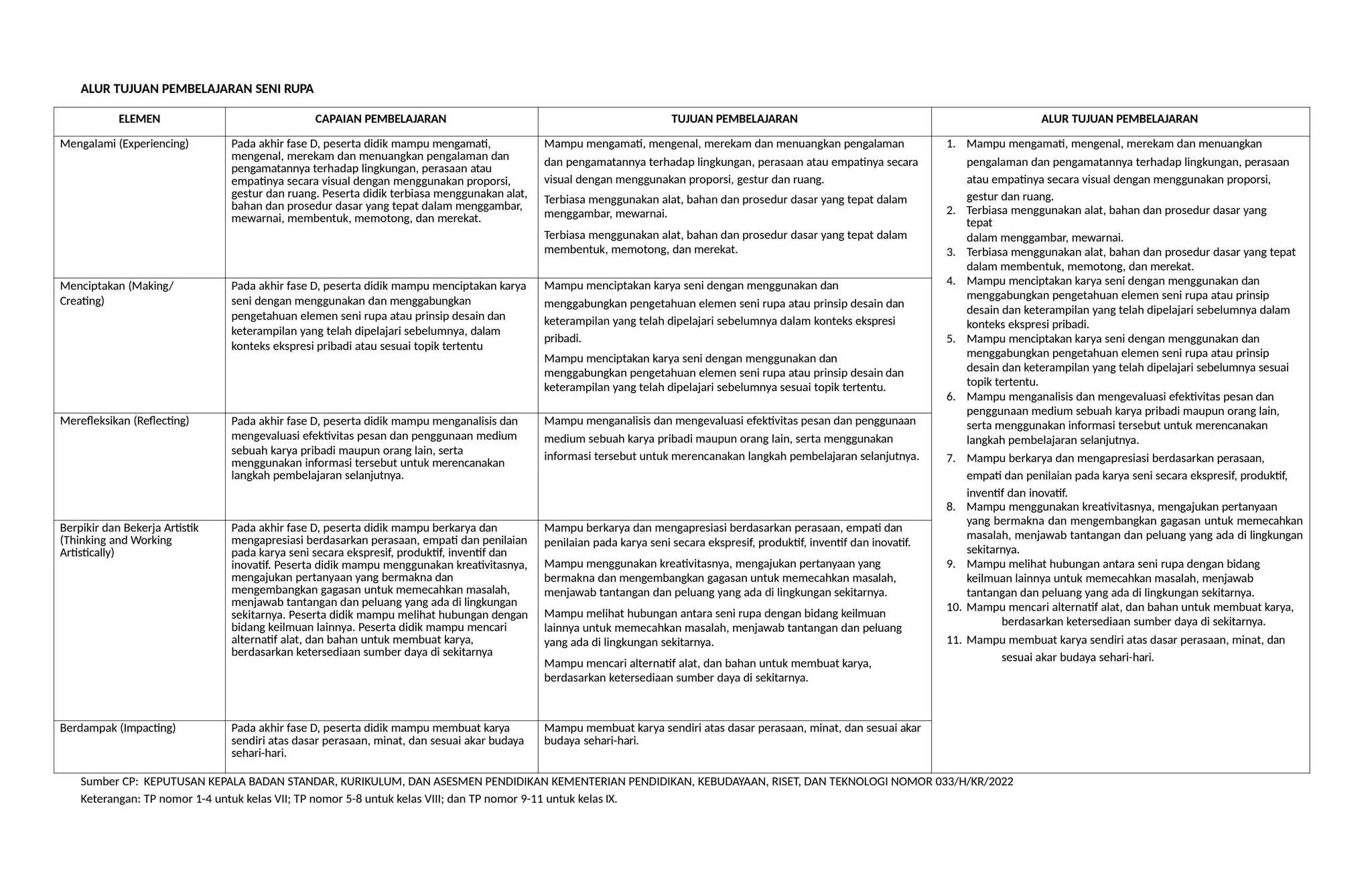 ATP SENI RUPA Ini Dia -Kirno 31 Juli 2023.pptx