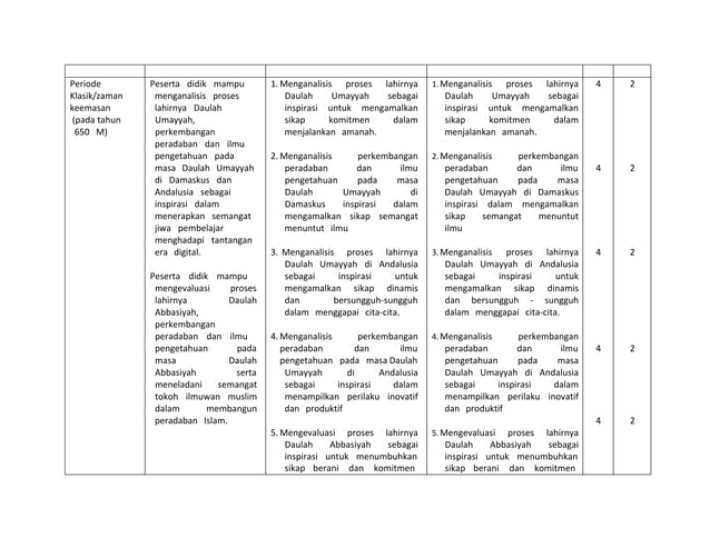 atp ski x fase kumer untuk mapel SKI.pdf