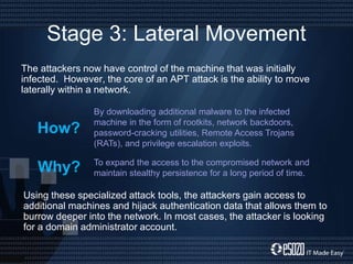 Cyber-Espionage: Understanding the Advanced Threat Landscape | PPT