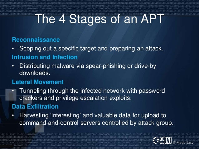 Cyber-Espionage: Understanding the Advanced Threat Landscape