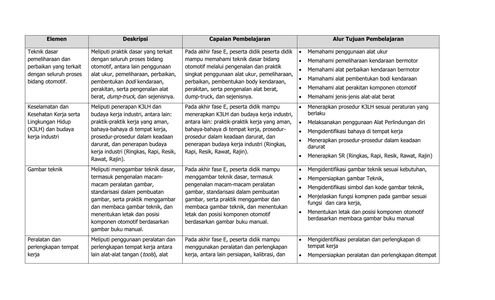 ATP TBSM SMK MUHAMMADIYAH.doc