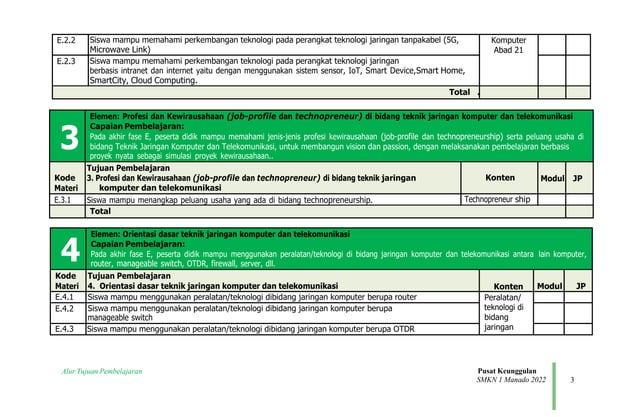 ATP TKJ Fase E Dasar TJKT Lidia.docx