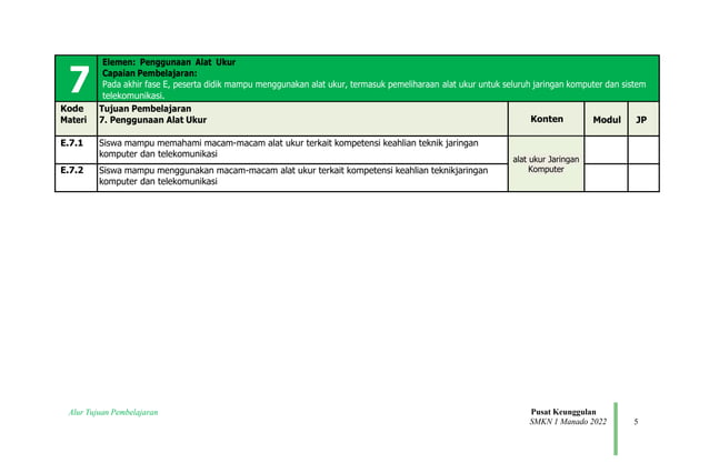 ATP TKJ Fase E Dasar TJKT Lidia.docx