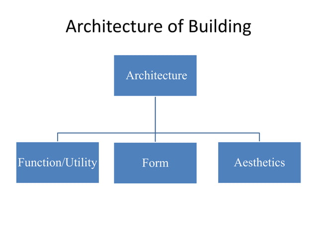 Principles of Architecture and qualities of architecture by Pravin ...