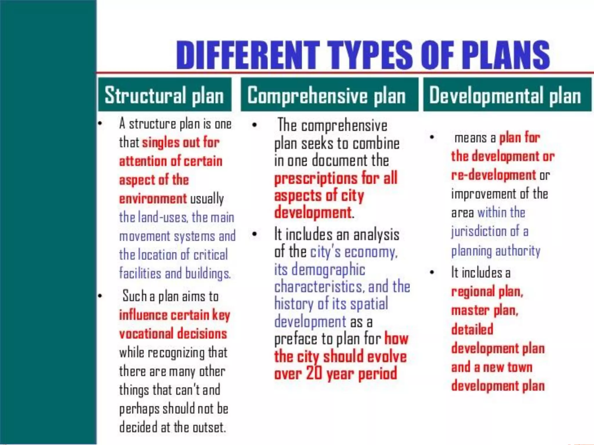 Architecture and town planning _Unit 3_SPPU_Town planning and various ...