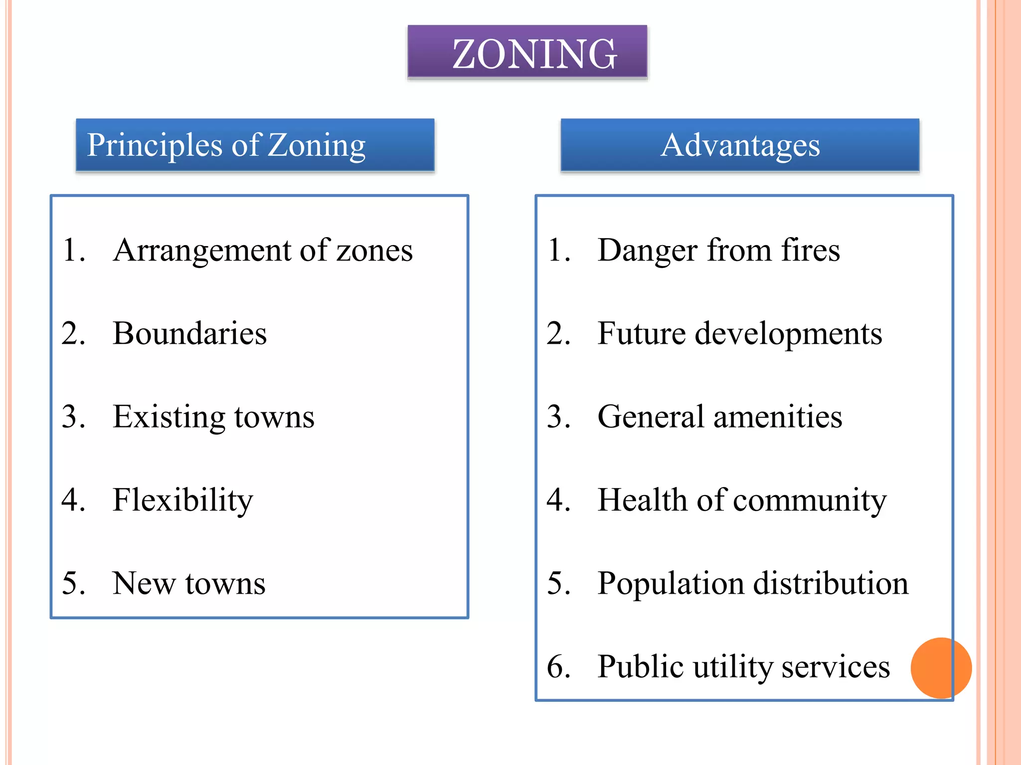 Architecture and town planning _Unit 3_SPPU_Town planning and various ...