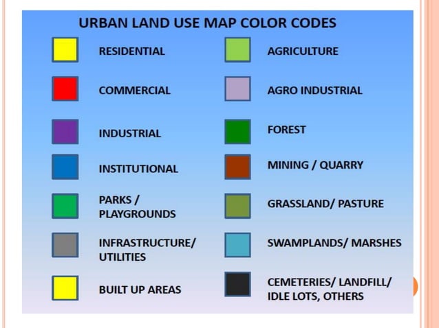 Architecture and town planning _Unit 3_SPPU_Town planning and various ...