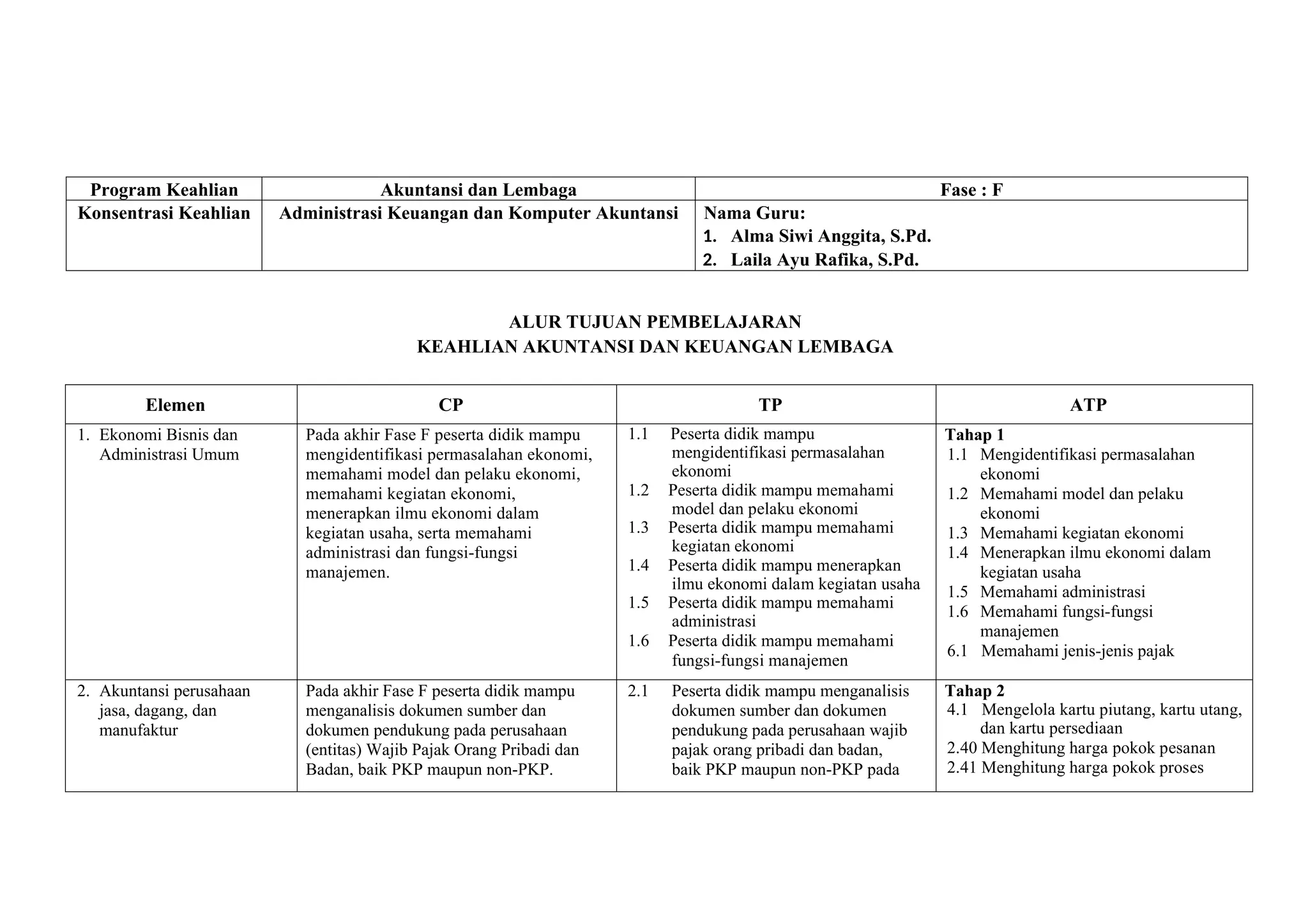 Contoh Pembuatan Alur Tujuan Pembelajaran Kelas 11 AKL | DOCX