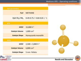 Hydrogen production by a thermally integrated ATR based fuel processor ...