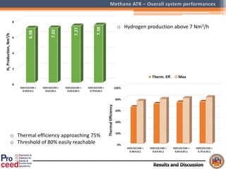 Hydrogen production by a thermally integrated ATR based fuel processor ...