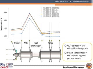 Hydrogen production by a thermally integrated ATR based fuel processor ...