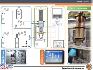 Hydrogen production by a thermally integrated ATR based fuel processor ...
