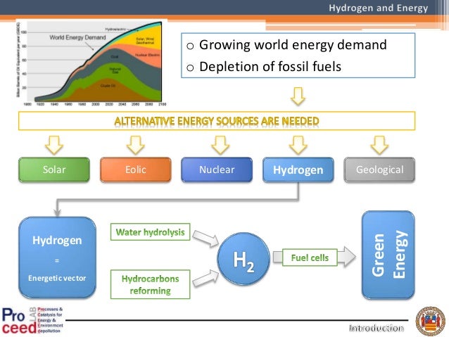 Hydrogen production by a thermally integrated ATR based fuel processor