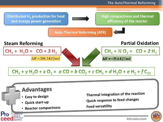 Hydrogen production by a thermally integrated ATR based fuel processor