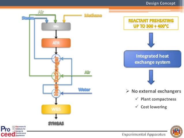 Hydrogen production by a thermally integrated ATR based fuel processor