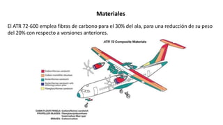 ATR 72.pptx