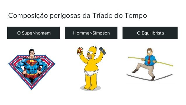 O que é a Tríade do Tempo e como você pode usá-la para alocar suas ...