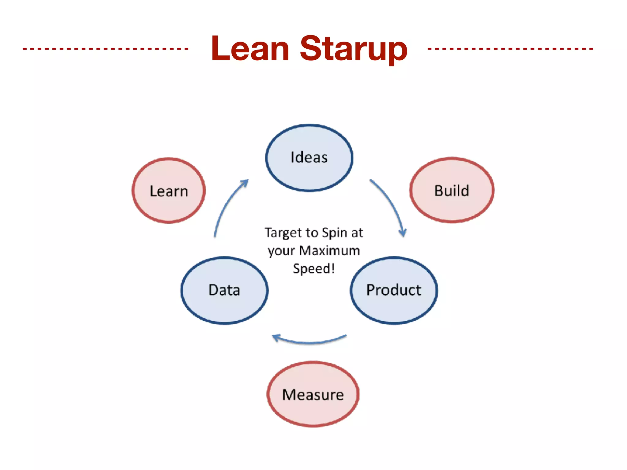A Traditional Teams Agile Transformation Ppt 