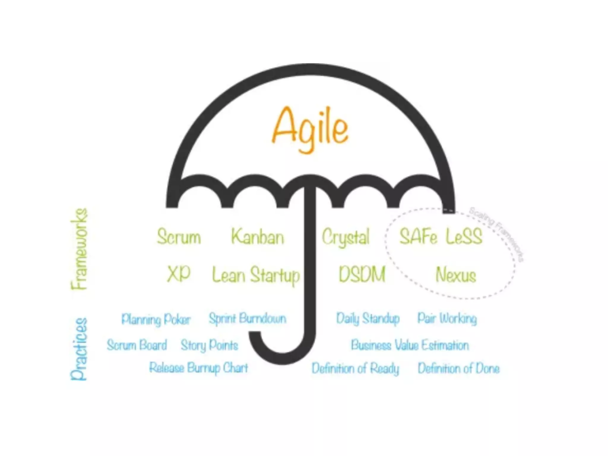A traditional team's agile transformation | PDF