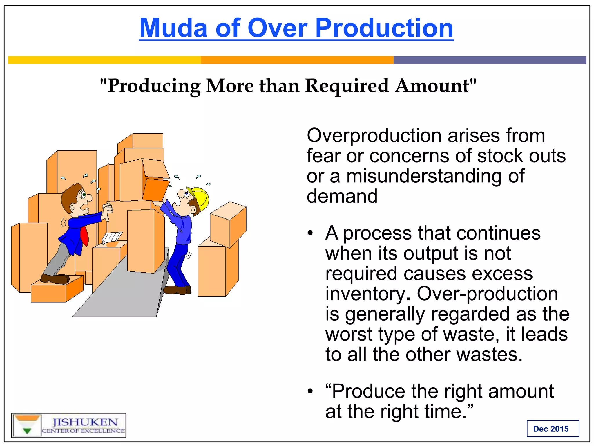 A training on 3 m’s in lean management | PPTX