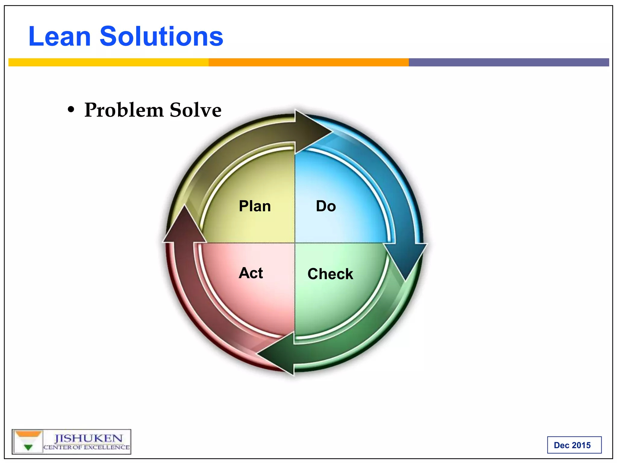 A training on 3 m’s in lean management | PPTX