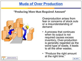 A training on 3 m’s in lean management | PPTX