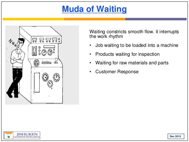 A training on 3 m’s in lean management