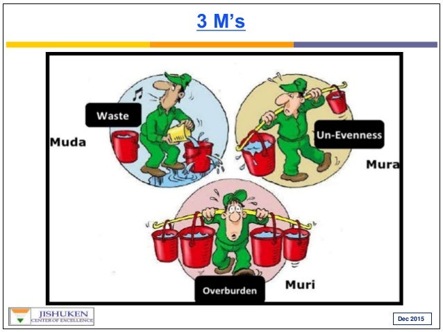 A training on 3 m’s in lean management