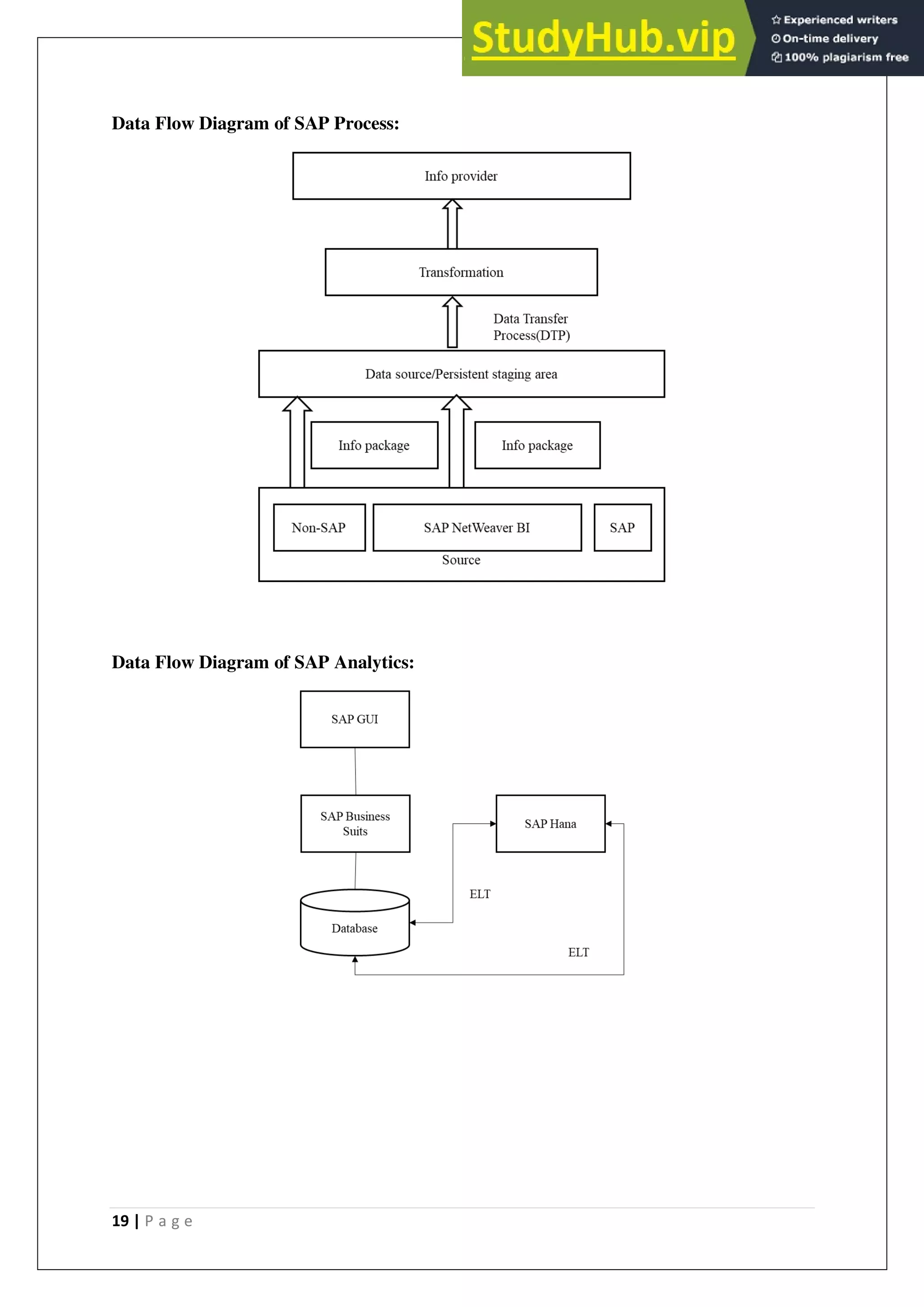 A Training Report On SAP Basis | PDF