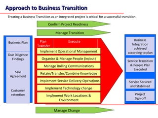 A Transition Methodology For Business Transfers And Aquisitions January ...