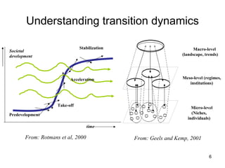 A Transitions Perspective on Research for Sustainability | PPT