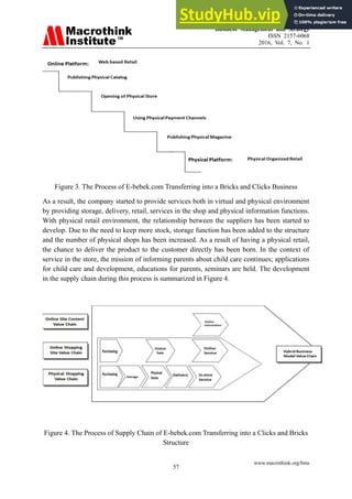 A Transition To Physical Retail From E-Business A Case Study | PDF