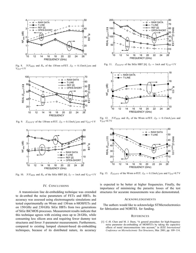 A transmission line based technique for de-embedding noise parameters | PDF