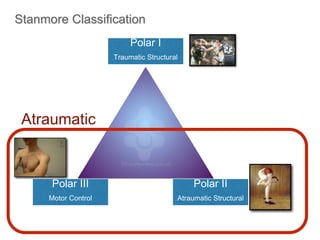 Atraumatic Shoulder Instability Management | PPTX