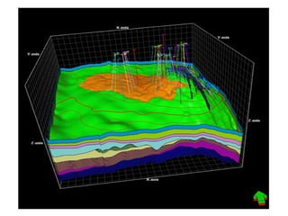 Oil and Gas Reservoir Engineering | ODP