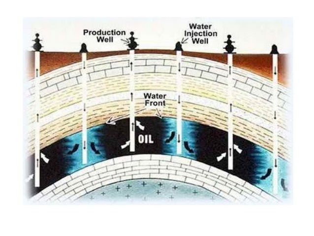 Oil and Gas Reservoir Engineering