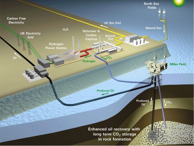 Oil and Gas Reservoir Engineering