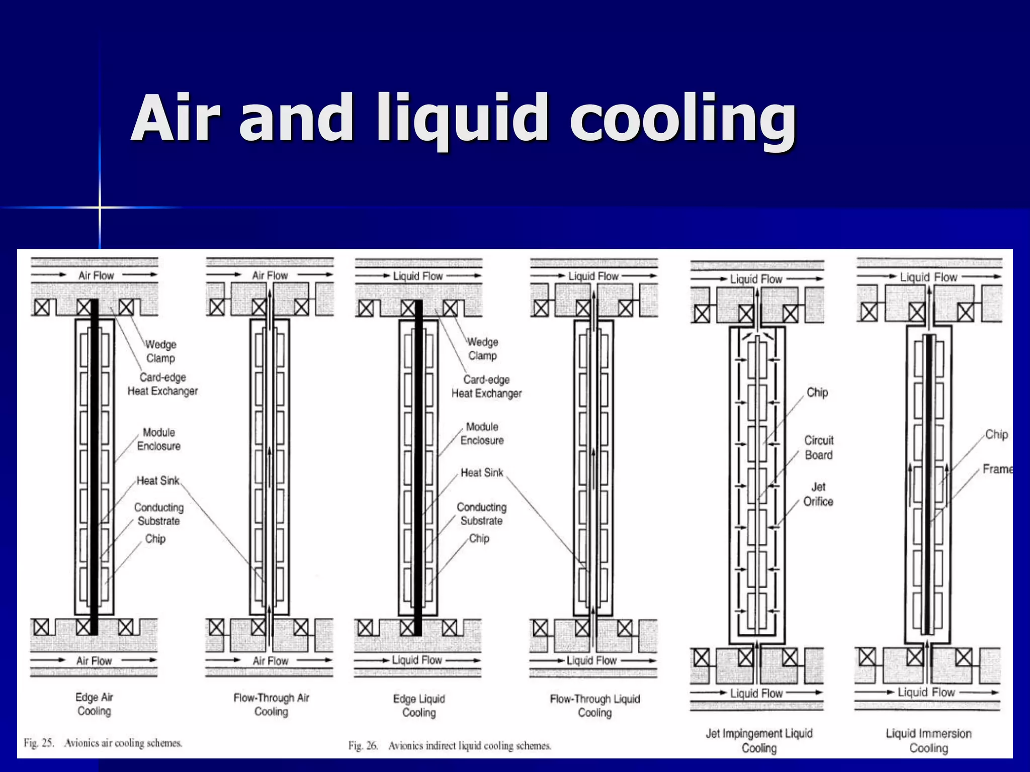 Atr cooling methods | PPTX