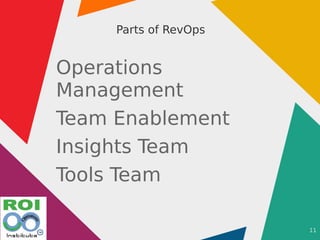 RevOps Revenue Operations | PPT