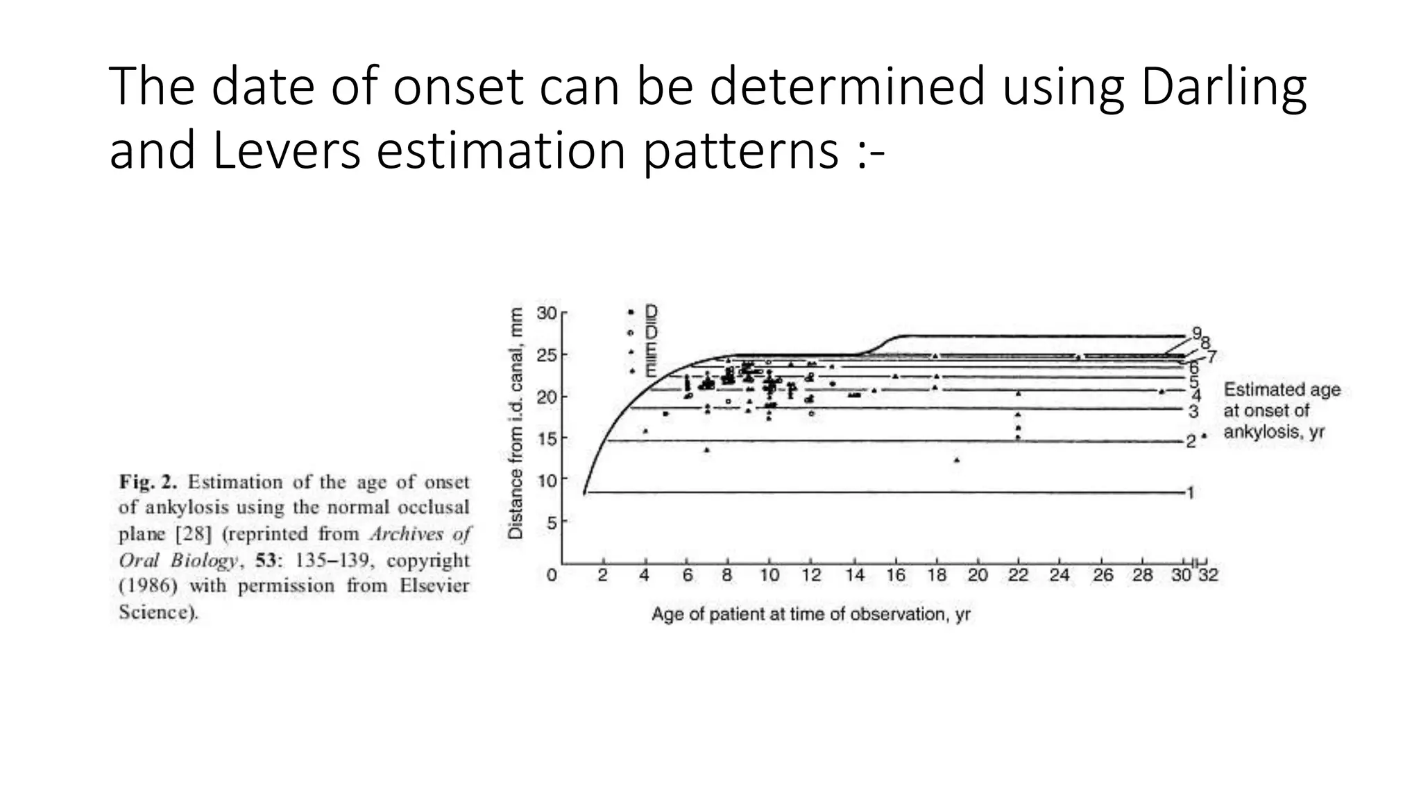 A treatment decision making model for infraoccluded primary molars | PPTX