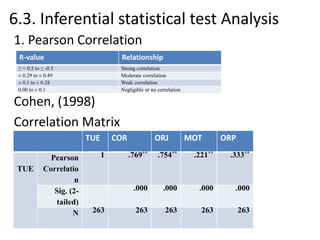 Atrefe Defense PPT for last.pptx
