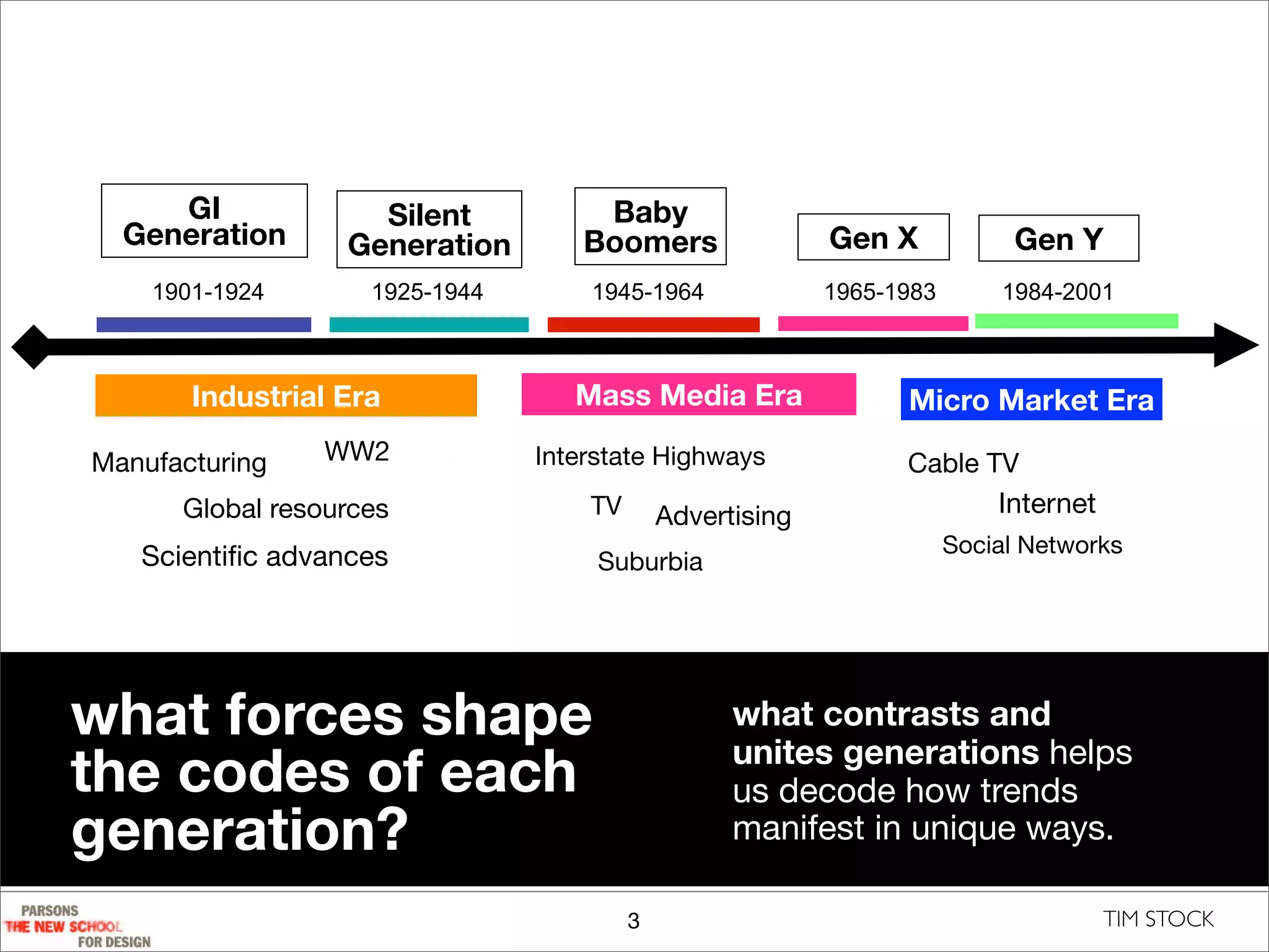 Analyzing & Patterning Generational Codes | PDF
