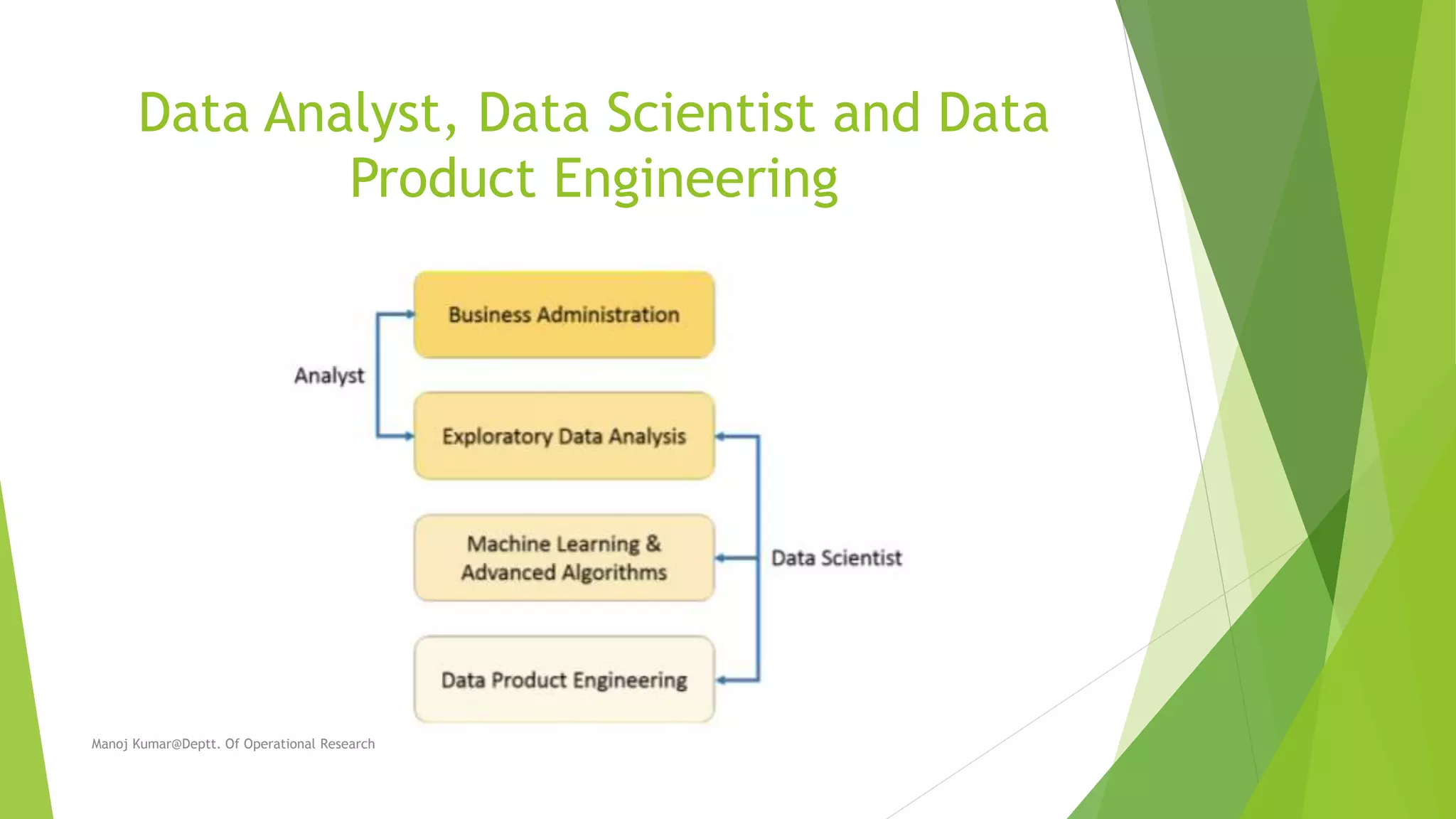 A trend towards data science | PPT