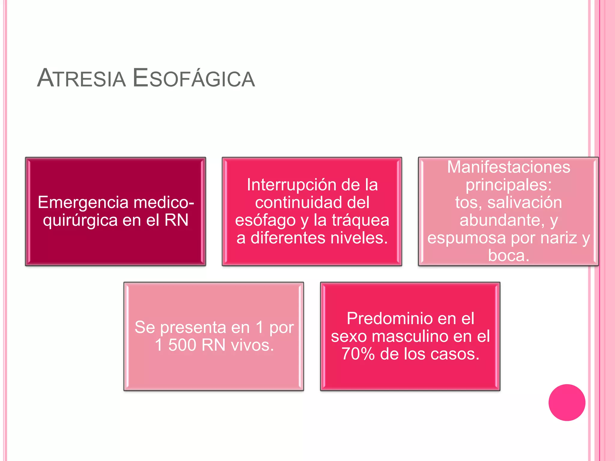 Atresia esofagica fistula traqueoesofagica | PPTX