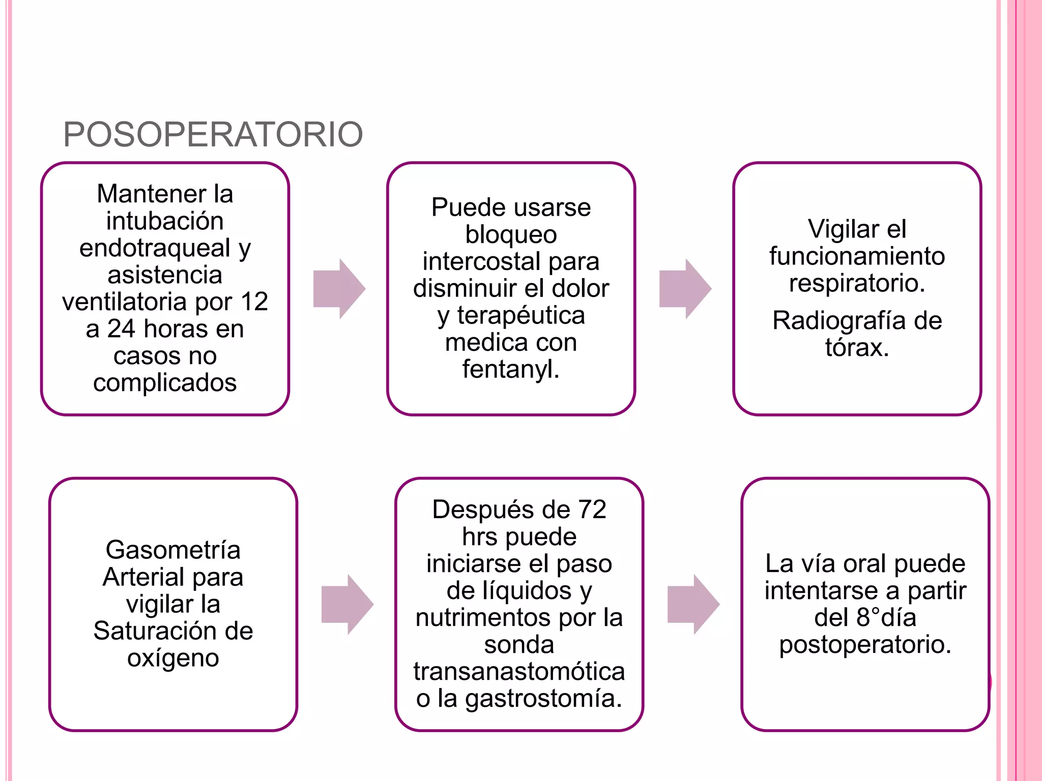 Atresia esofagica fistula traqueoesofagica | PPT