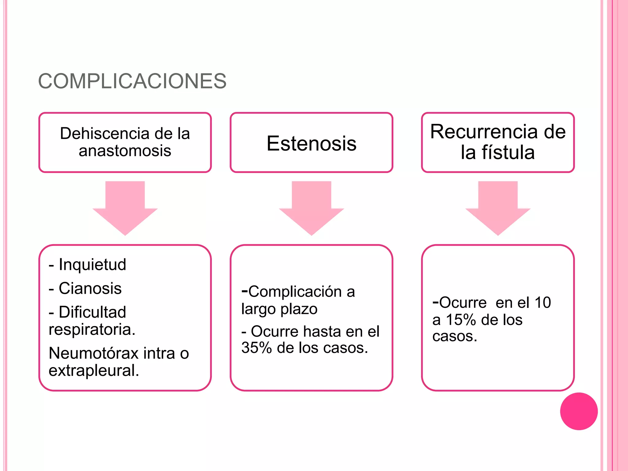 Atresia esofagica fistula traqueoesofagica | PPTX